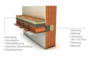 Decken, Hohlwände – Baustoffe Nussbaumer